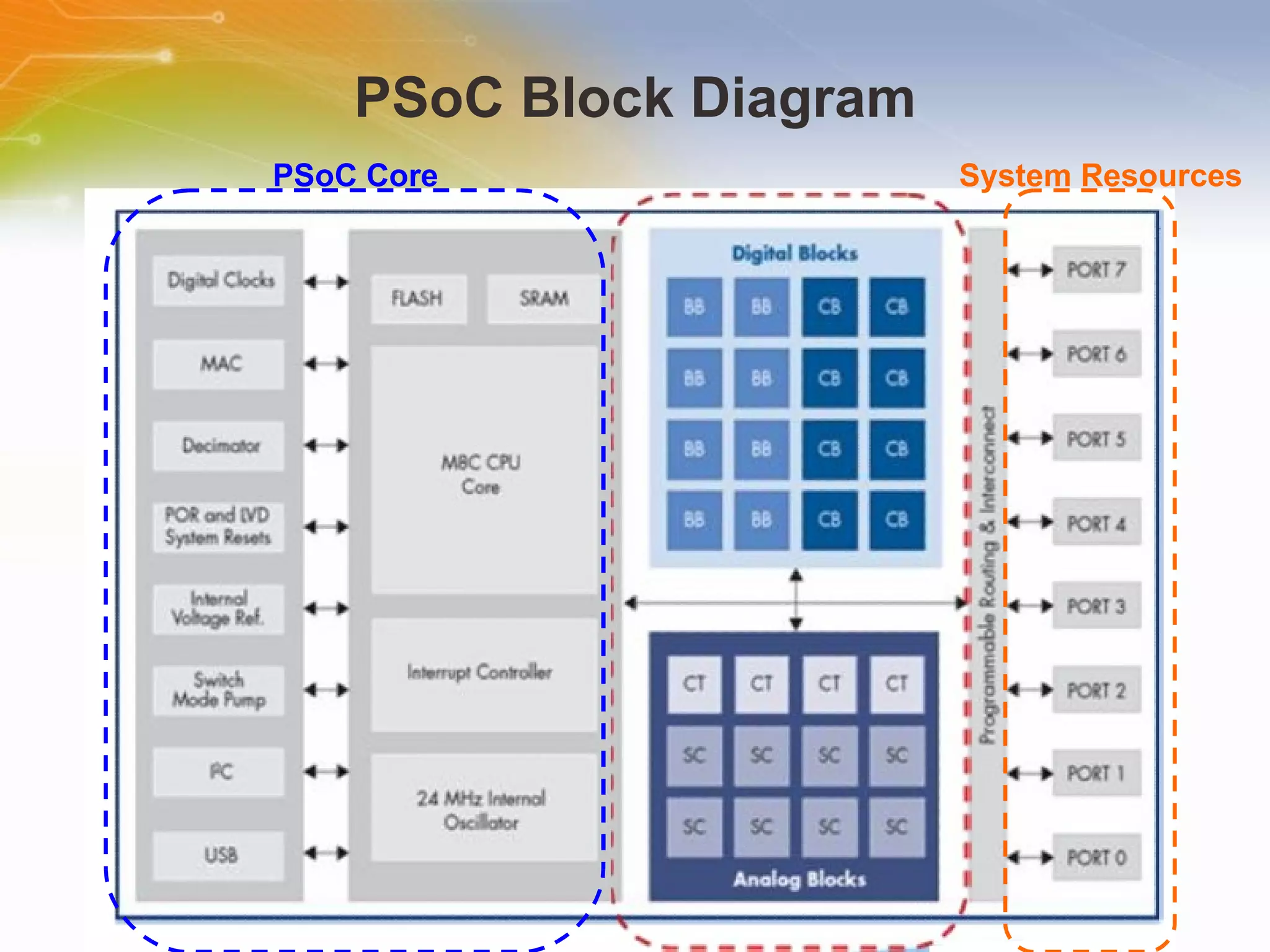 Introduction to Capacitive Sensing Part1 | PPT | Operating Systems | Computer Software and ...