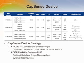 Introduction to Capacitive Sensing Part1 | PPT