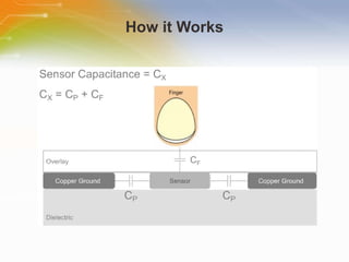 Introduction to Capacitive Sensing Part1 | PPT | Operating Systems | Computer Software and ...
