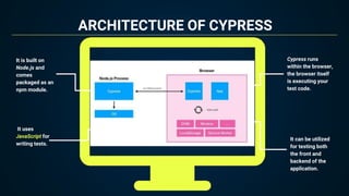 Cypress E2E Testing | PPTX