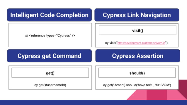 Cypress for Testing | PPTX