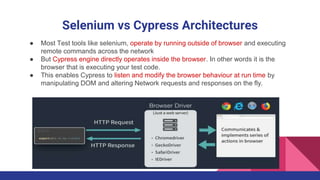 Cypress for Testing | PPTX