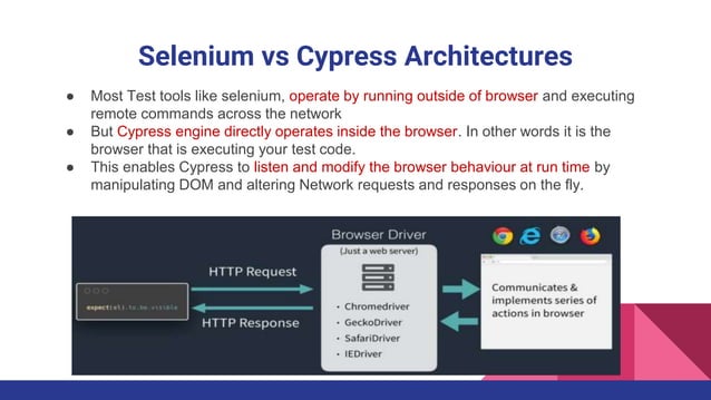 Cypress for Testing | PPTX