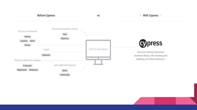 Cypress for Testing | PPTX