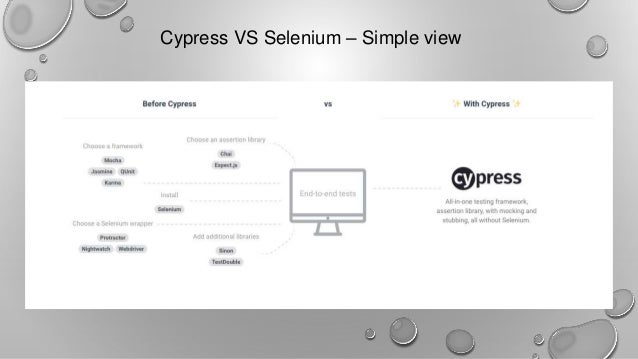 LONDON SDET MEETUP - Difference between Selenium and Cypress presenta…
