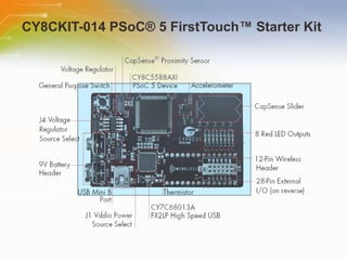 An Overview on Programmable System on Chip: PSoC-5 | PPT | Operating Systems | Computer Software ...