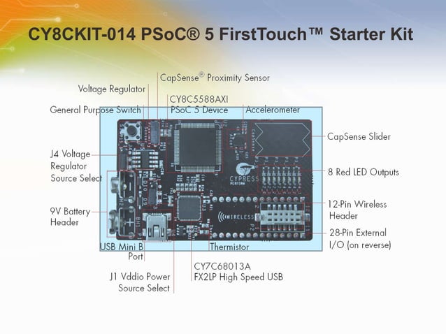 An Overview on Programmable System on Chip: PSoC-5 | PPT