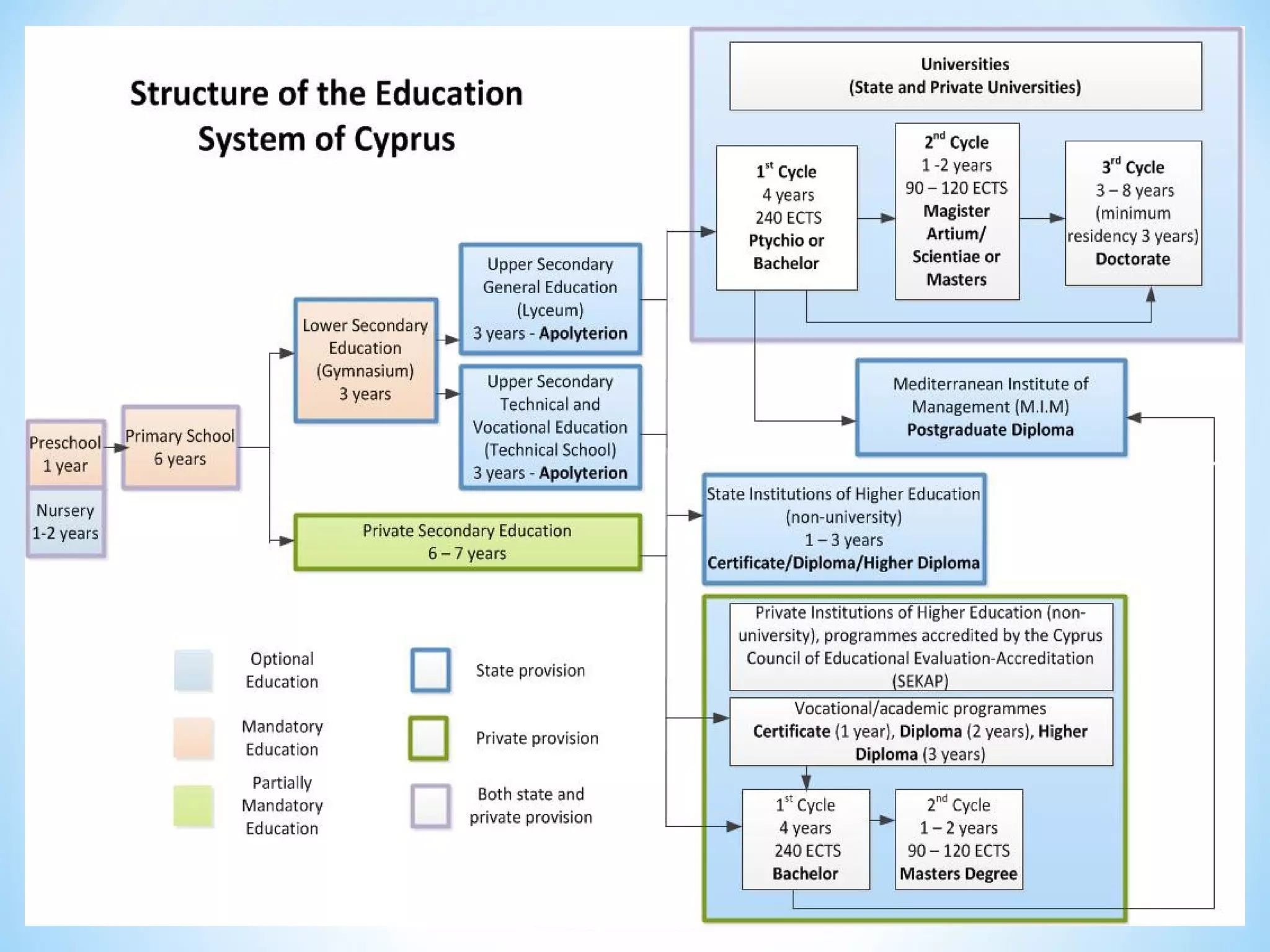 Cyprus Educational System | PPT