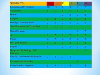 Cyprus Educational System | PPT