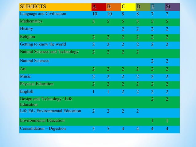 Cyprus Educational System | PPT