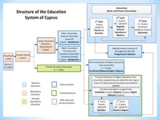 Cyprus Educational System | PPT