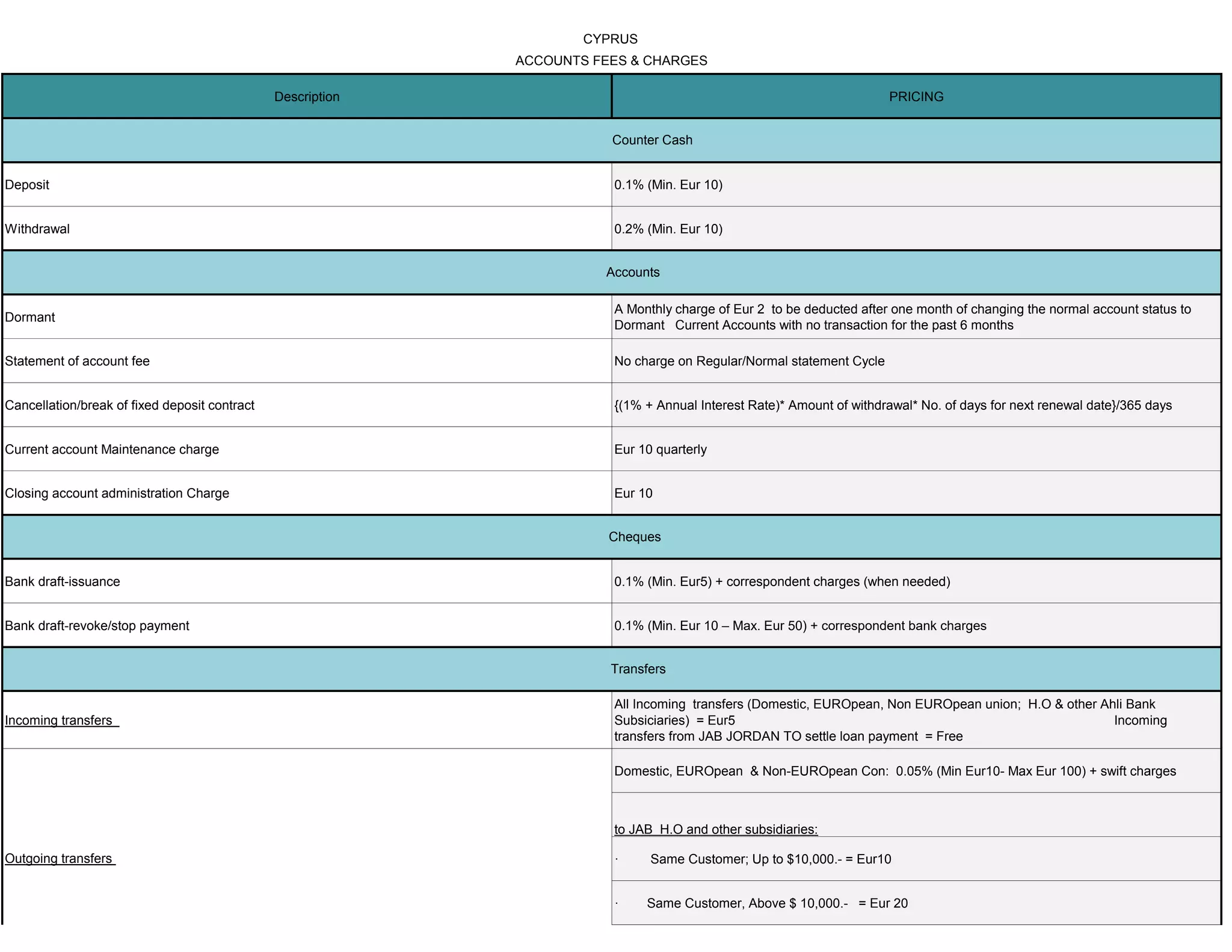Cyprus fees & charges | PPT