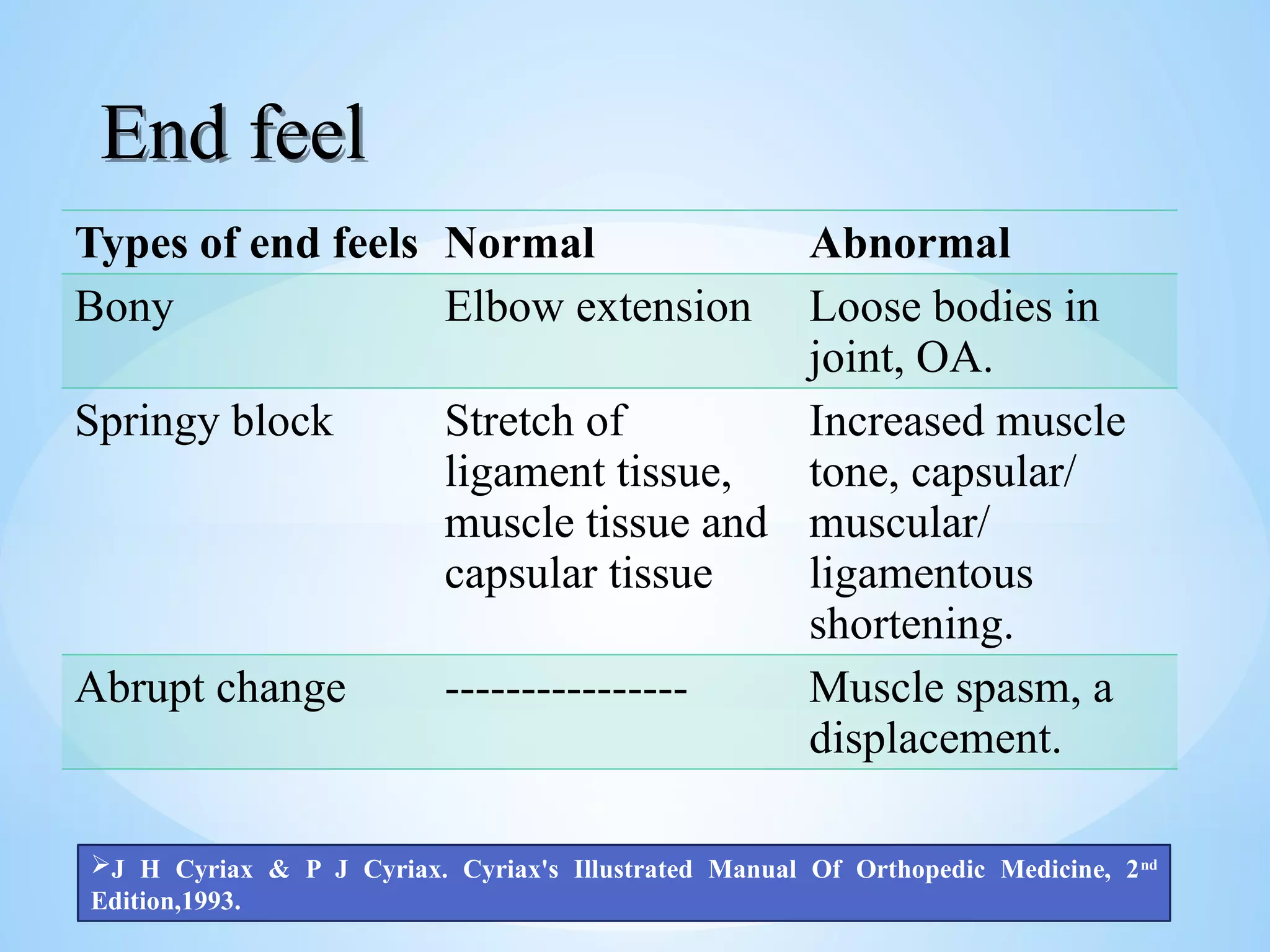 Cyraix 23rd jan | PDF