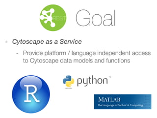 cyREST: Cytoscape as a Service | PDF