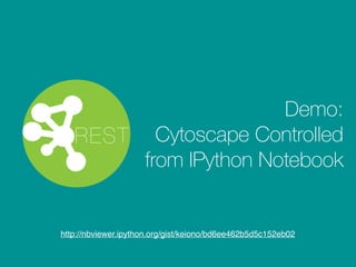 cyREST: Cytoscape as a Service | PDF