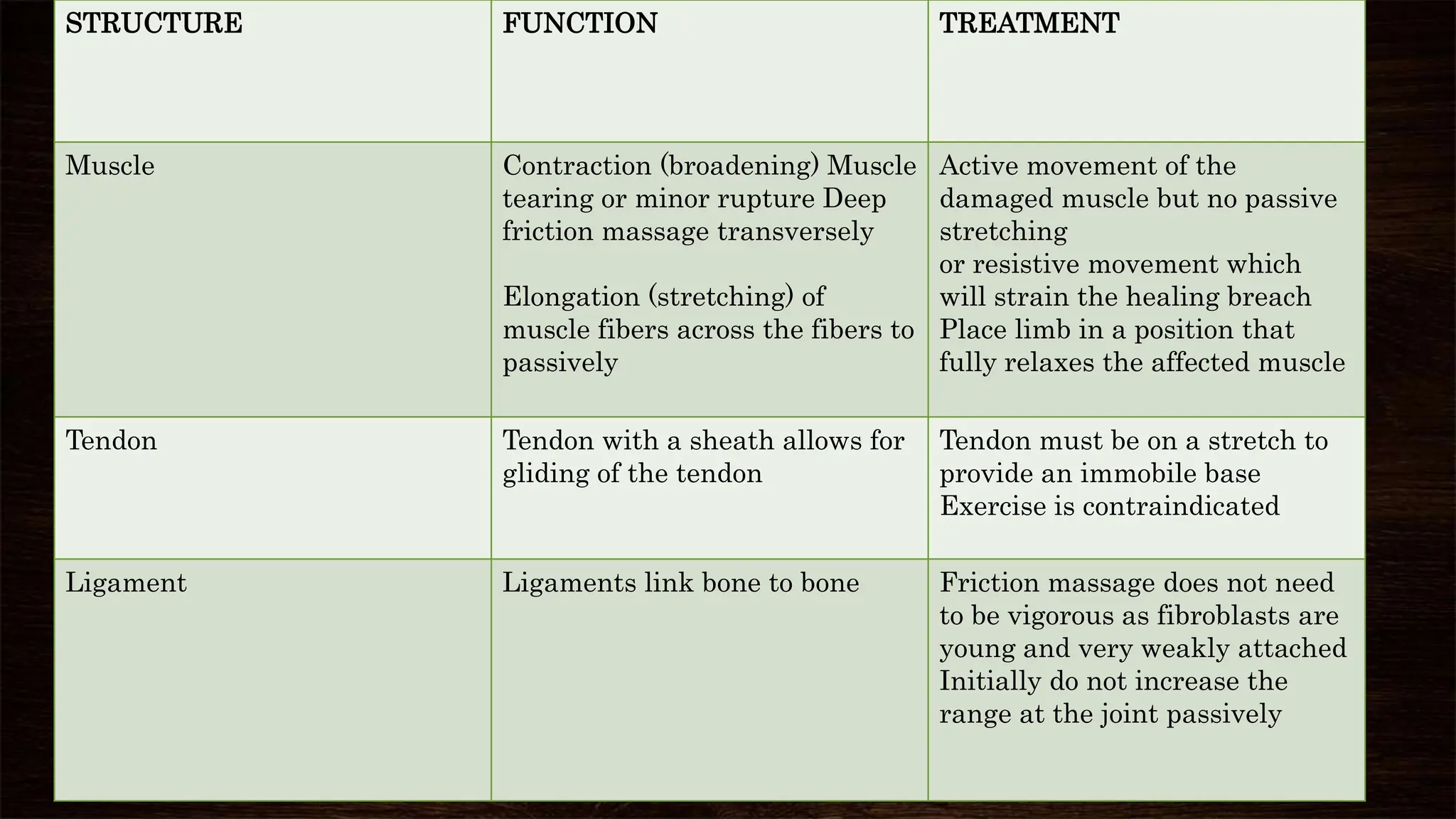 Cyriax - CYRIAX’S FRICTION MASSAGE by Dr. Mumux | PPTX