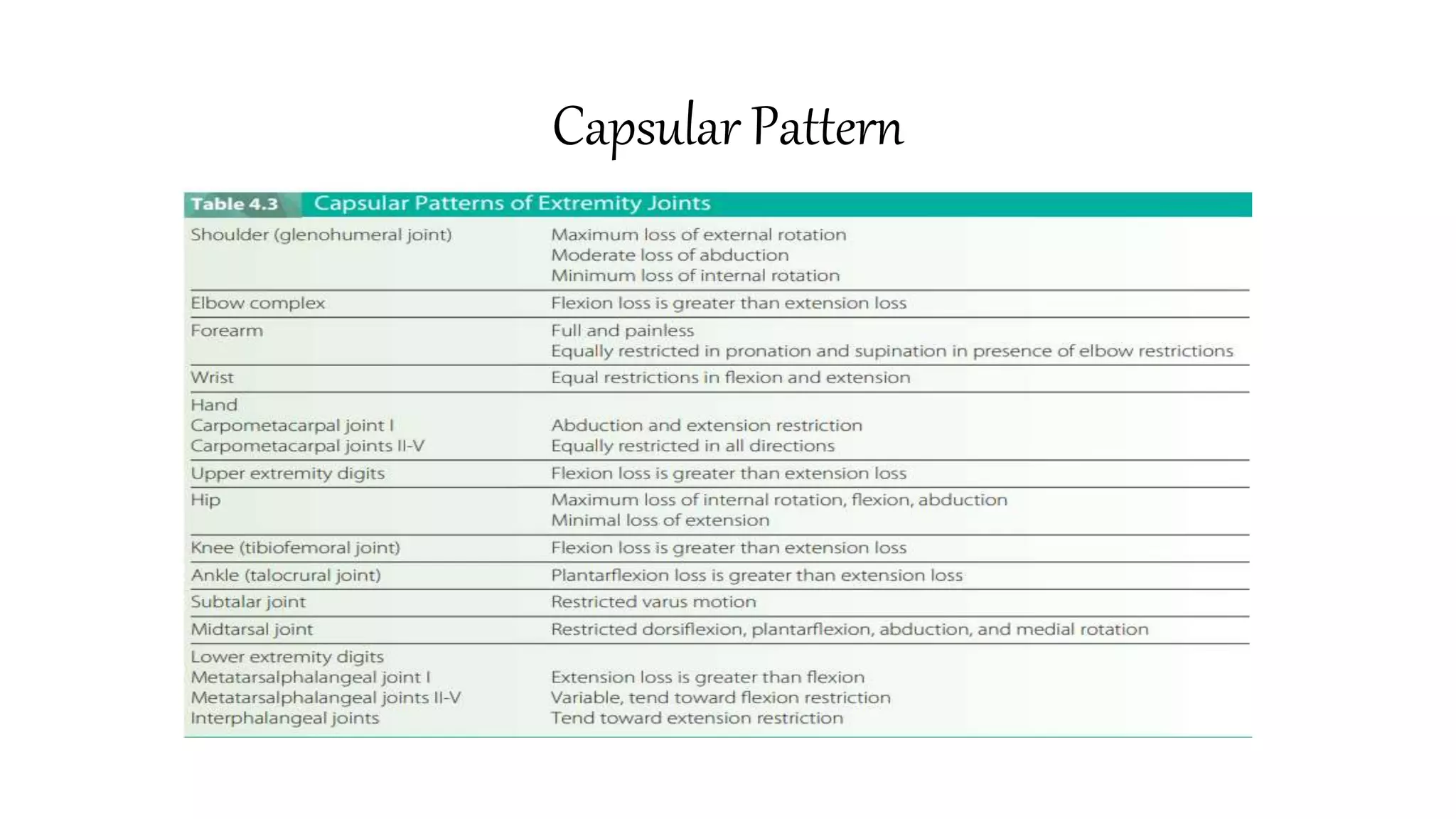 CYRIAX TECHNIQUES.pptx