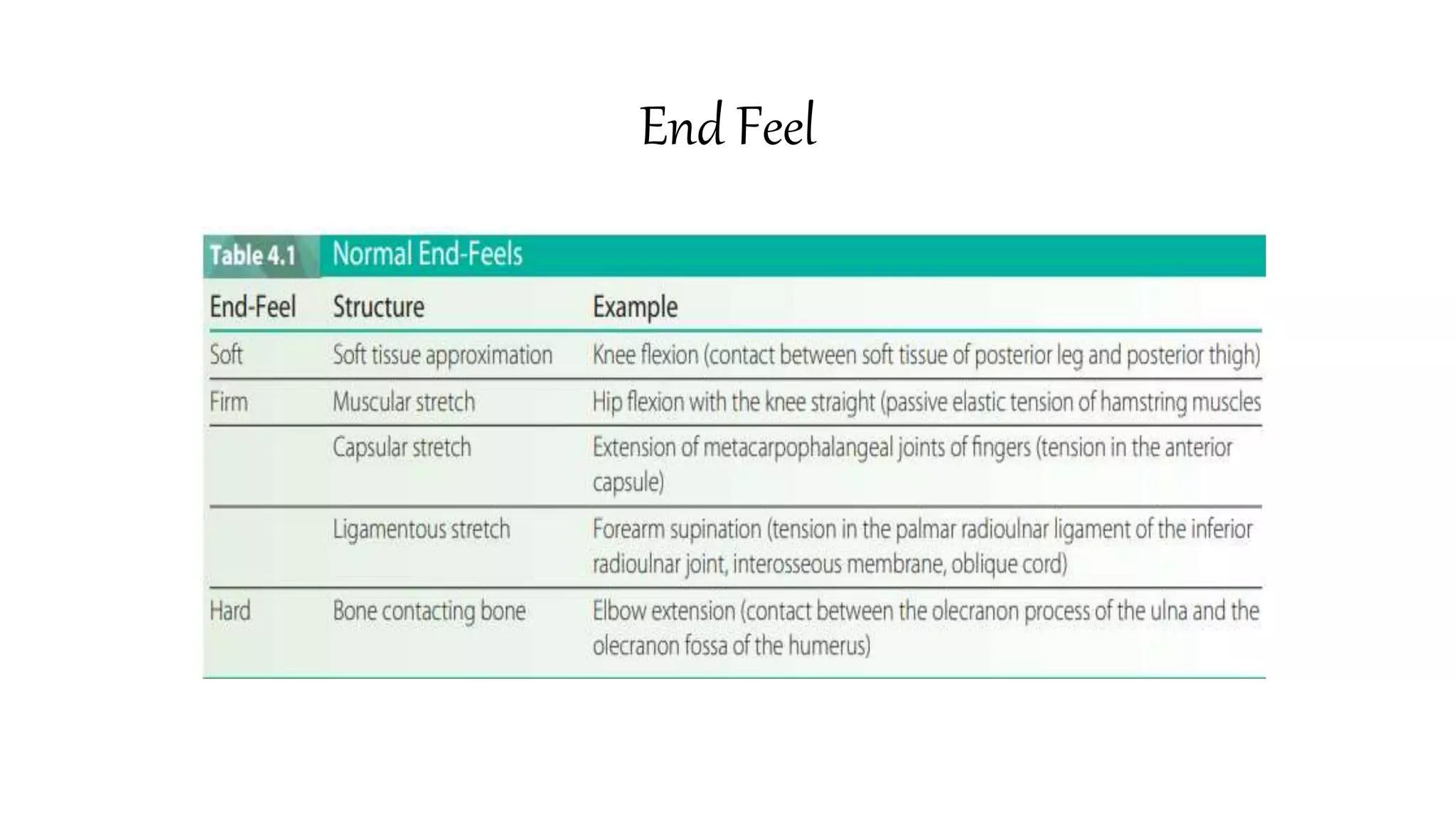 CYRIAX TECHNIQUES.pptx