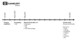 Setting up game studio | PPT