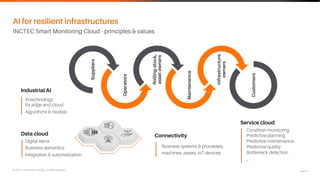 AI for Resilient Infrastructures | PDF
