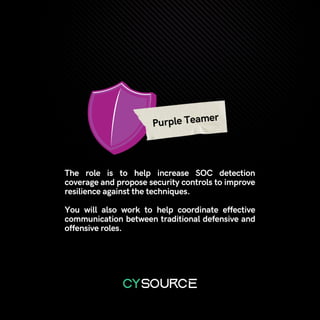 Cyber Career - Purple Team | PDF
