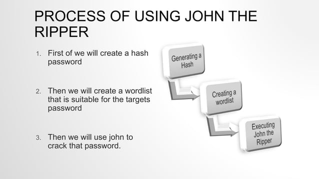 CYS Project Presentation on using johnny and john the ripper | PPTX