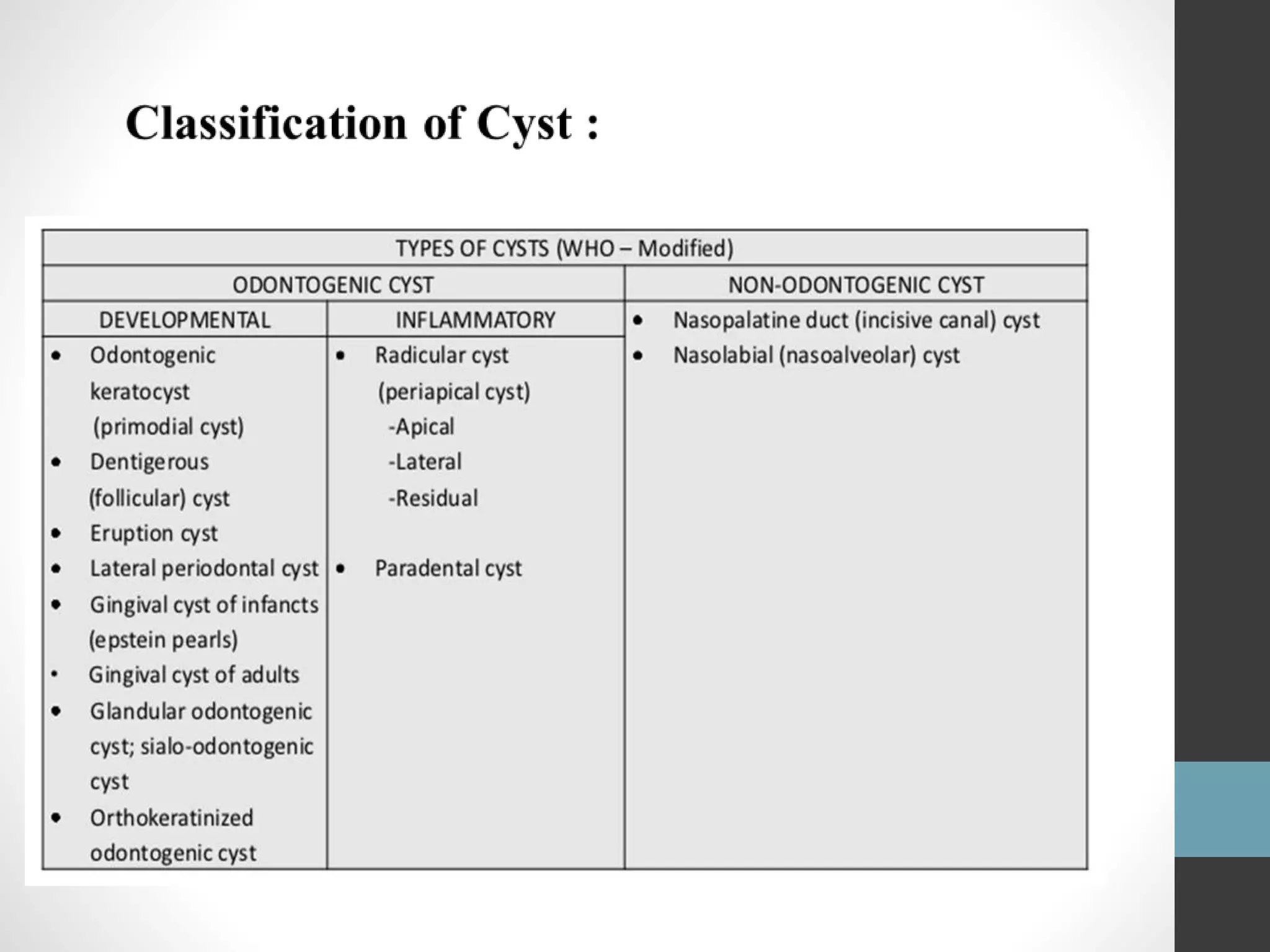 Periapical cyst | PPTX