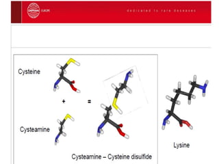 Cysteamine | PDF