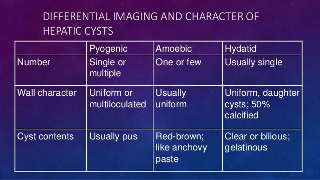 Cystic diseases of liver includes pyogenic . amoebic and the hydatid