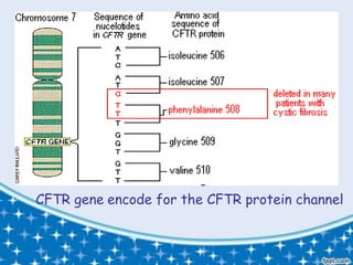 channelopathies in Cystic fibrosis | PPT