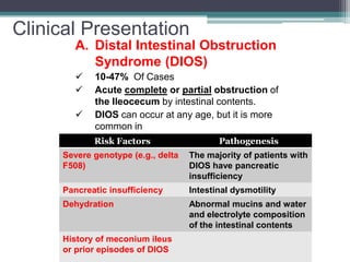 Cystic Fibrosis "Overview of Gastrointestinal Diseases" | PPTX