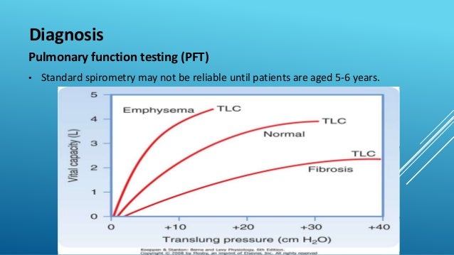 Cystic fibrosis