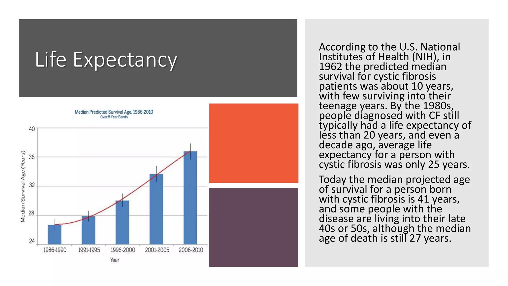 Cystic Fibrosis | PPTX