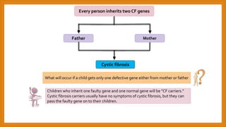 Cystic fibrosis | PPTX