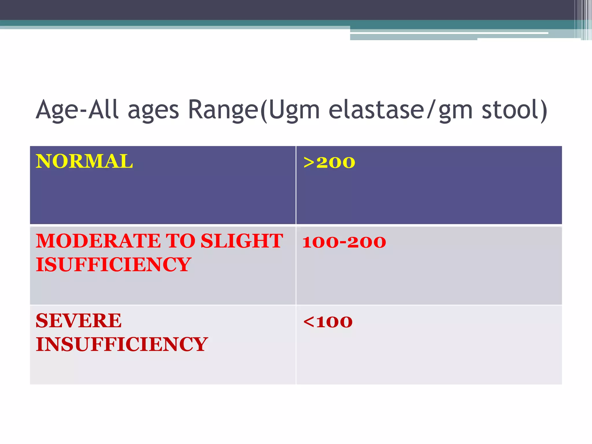 Cystic fibrosis creon & stool elastase | PPTX