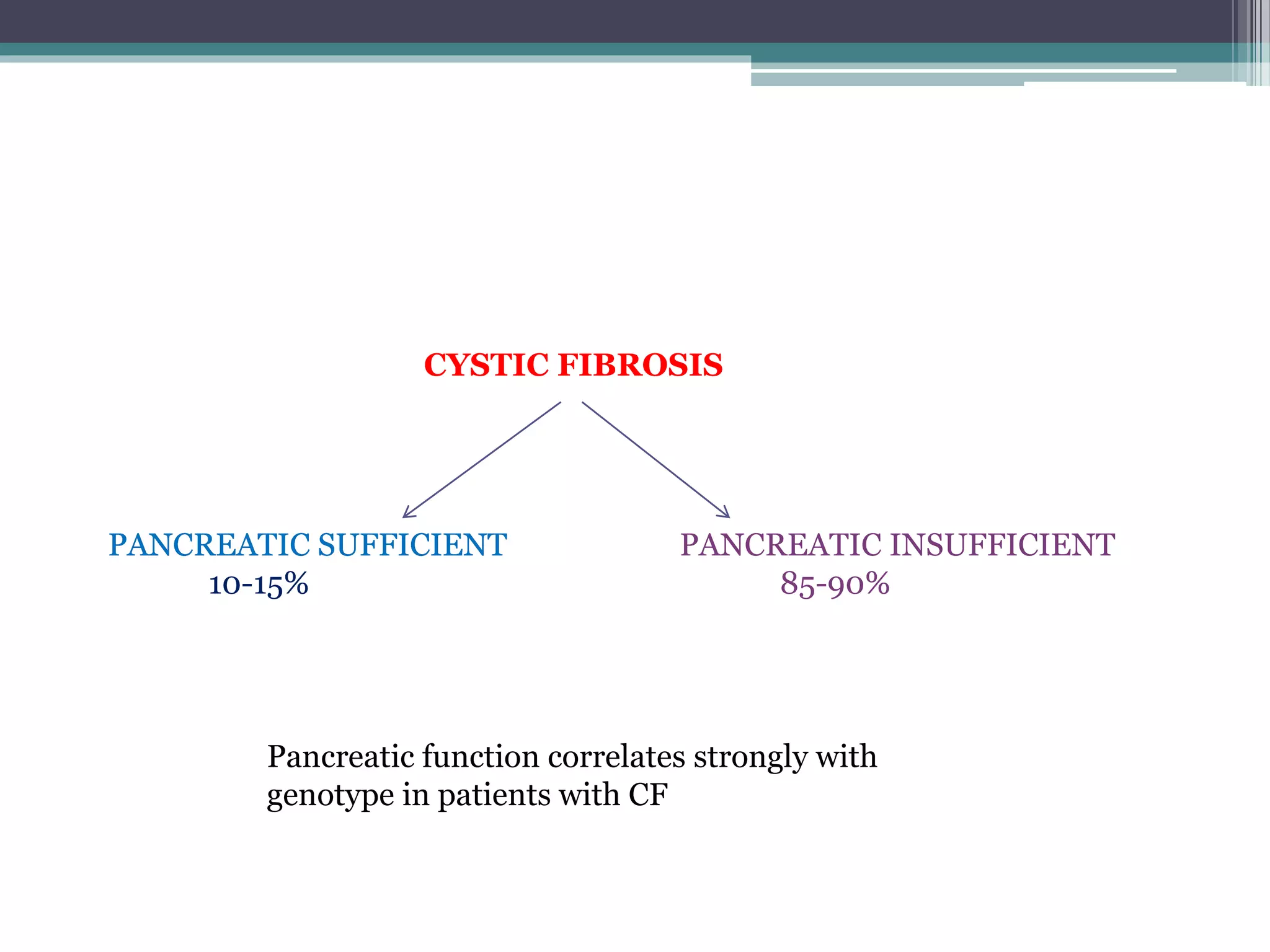 Cystic fibrosis creon & stool elastase | PPTX