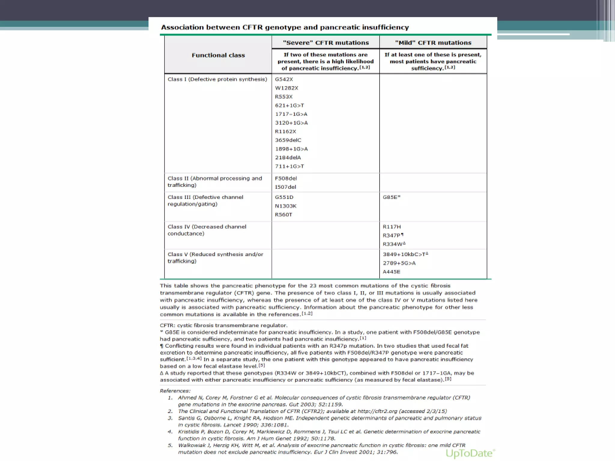 Cystic fibrosis creon & stool elastase | PPTX