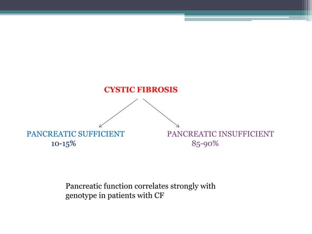 Cystic fibrosis creon & stool elastase | PPT