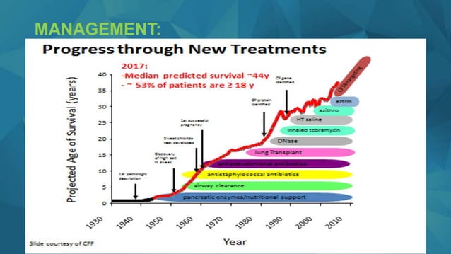 CYSTIC FIBROSIS(1)respiratorysystem (1).pptx