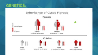 CYSTIC FIBROSIS(1)respiratorysystem (1).pptx
