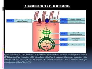 Cystic fibrosis final | PPTX