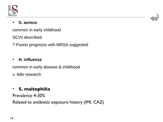 Cystic Fibrosis Infections | PPT
