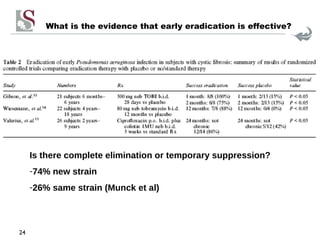 Cystic Fibrosis Infections | PPT