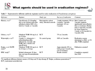 Cystic Fibrosis Infections | PPT