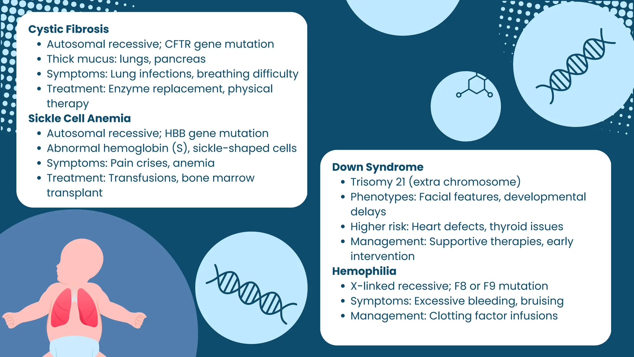 Cystic Fibrosis Presentation grade 11 Science | PDF