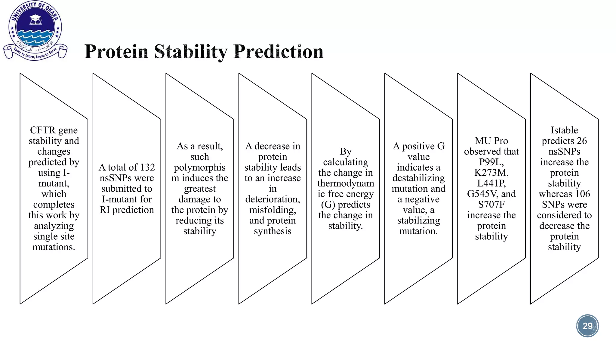 Cystic Fibrosis (CFTR) gene.pptx