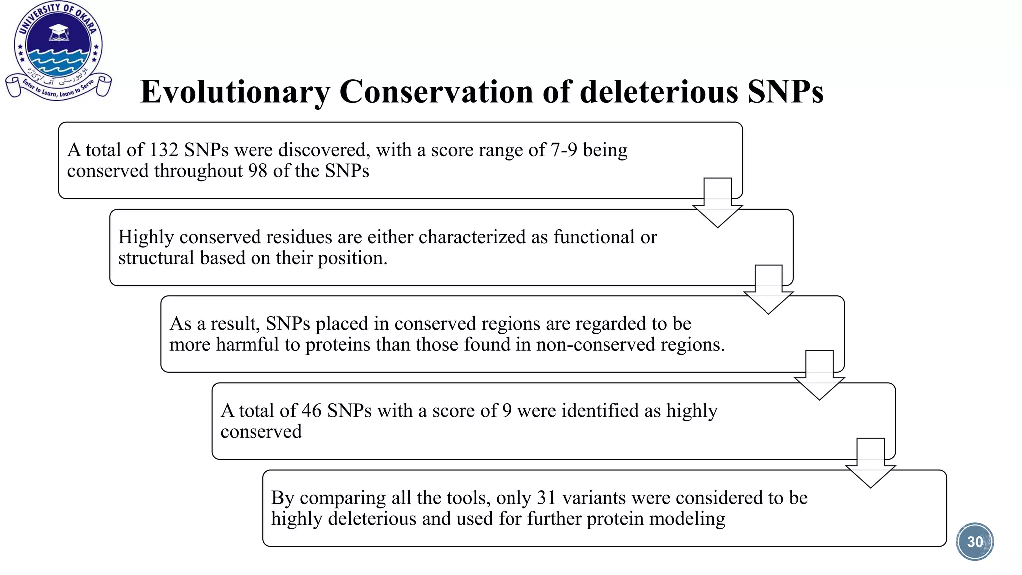 Cystic Fibrosis (CFTR) gene.pptx