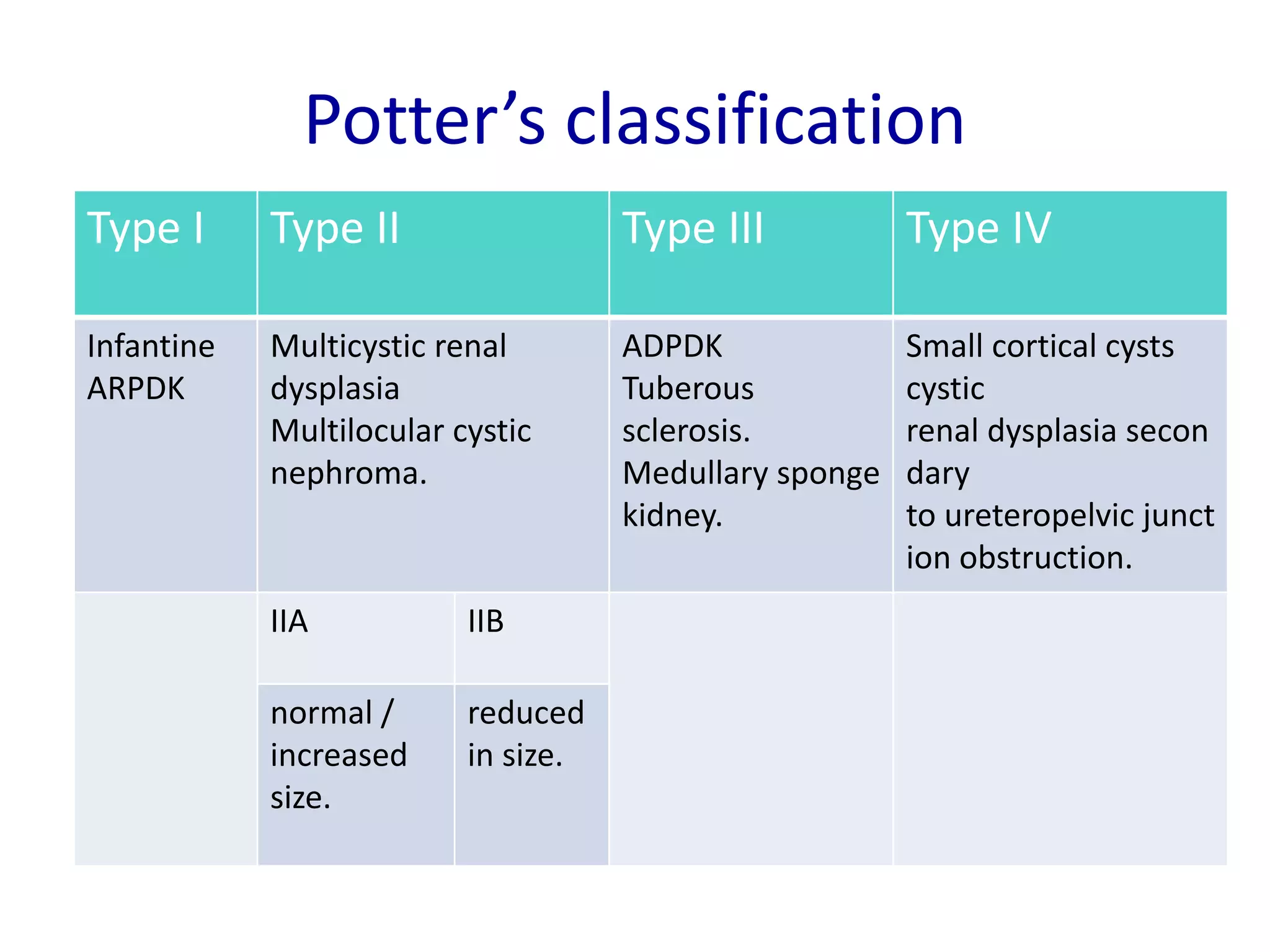 cystic kidney.pptx
