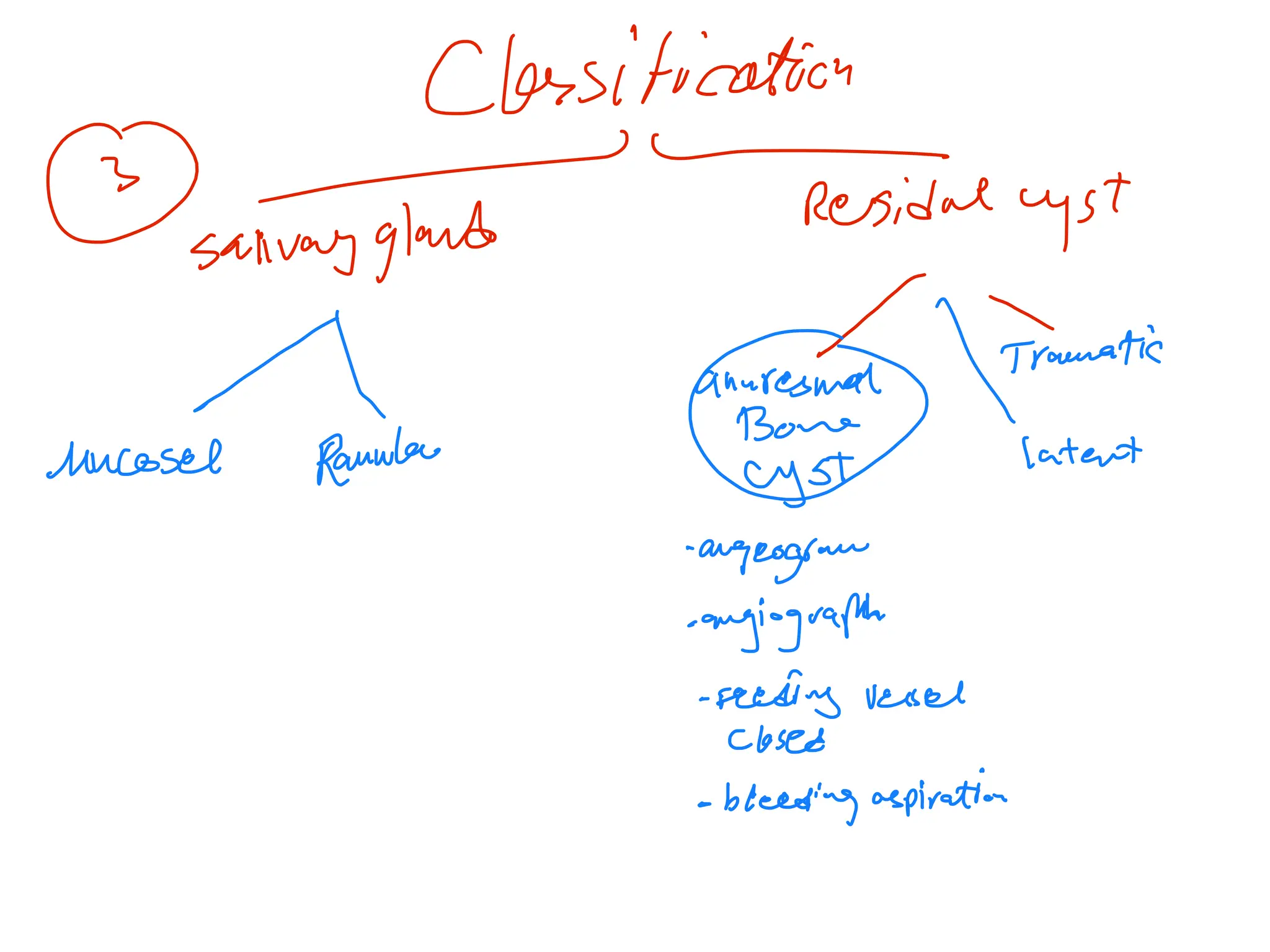 Cystic lesions_powerpoint……………………….).pdf