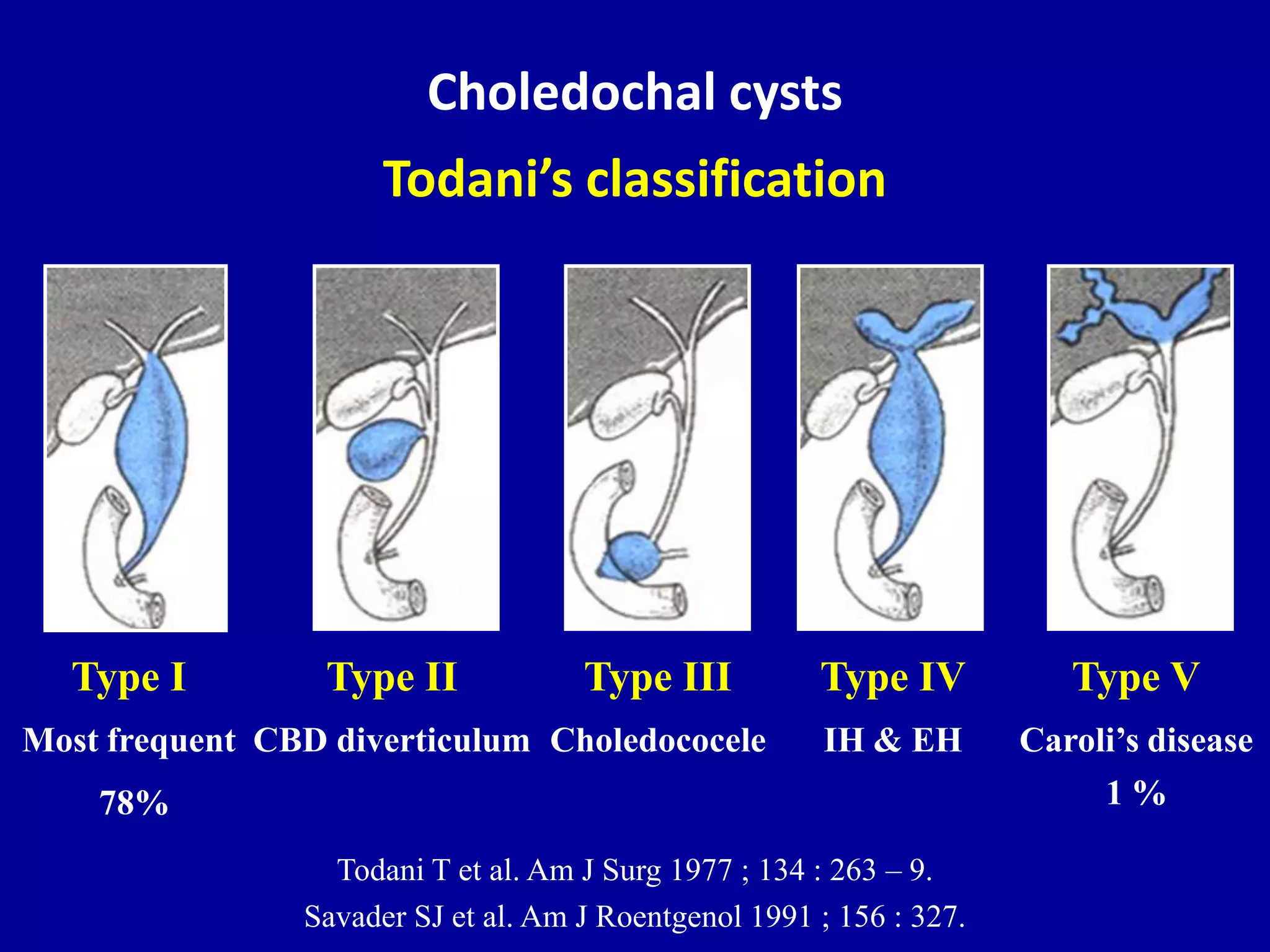 Cystic liver lesions - An ultrasound perspective | PPTX